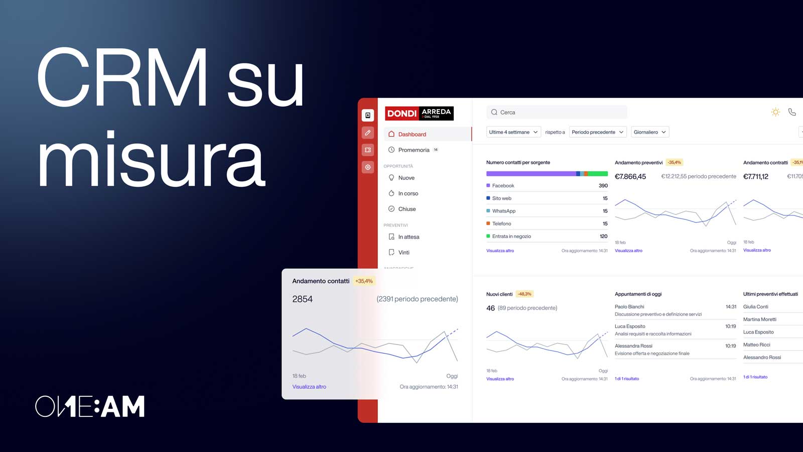 CRM personalizzato - One AM